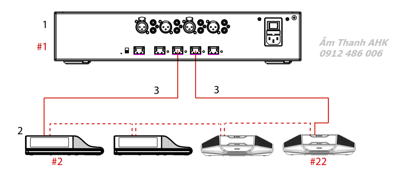 Trung tâm hội thảo Bosch Dicentis DCNM APS2 - Âm Thanh AHK