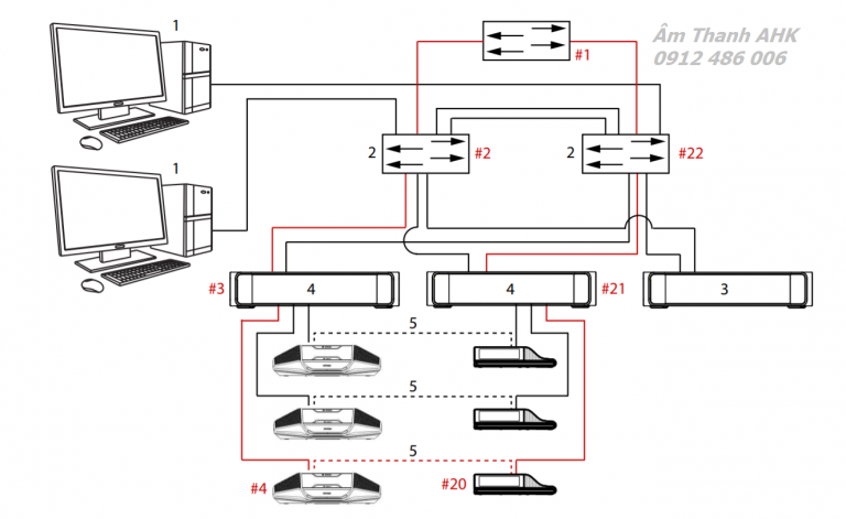 Trung tâm hội thảo Bosch Dicentis DCNM APS2 - Âm Thanh AHK